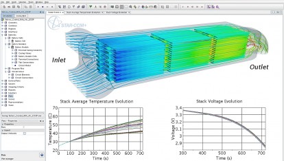 Battery Modeling | A-Ztech Ltd.